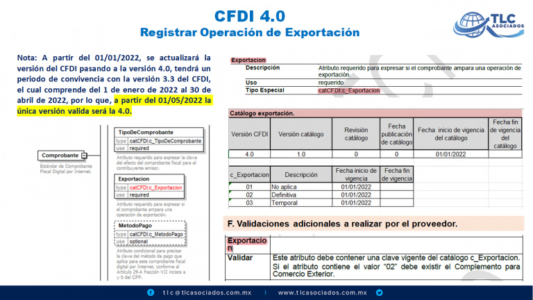 CFDI 4.0 EN LAS OPERACIONES DE EXPORTACIÓN – TLC Asociados
