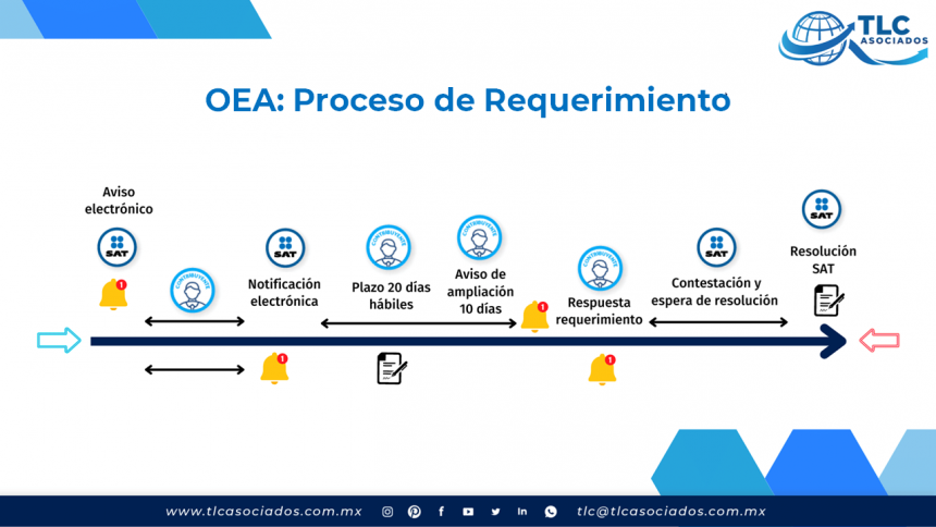 GENERALIDADES Y OBLIGACIONES ESPECIALES DEL OPERADOR ECONÓMICO ...