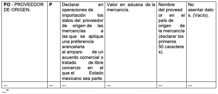 Apéndice 8 del Anexo 22 Anexo 1, 2, 10, 17, 20, 22 y 28 de la Cuarta ...