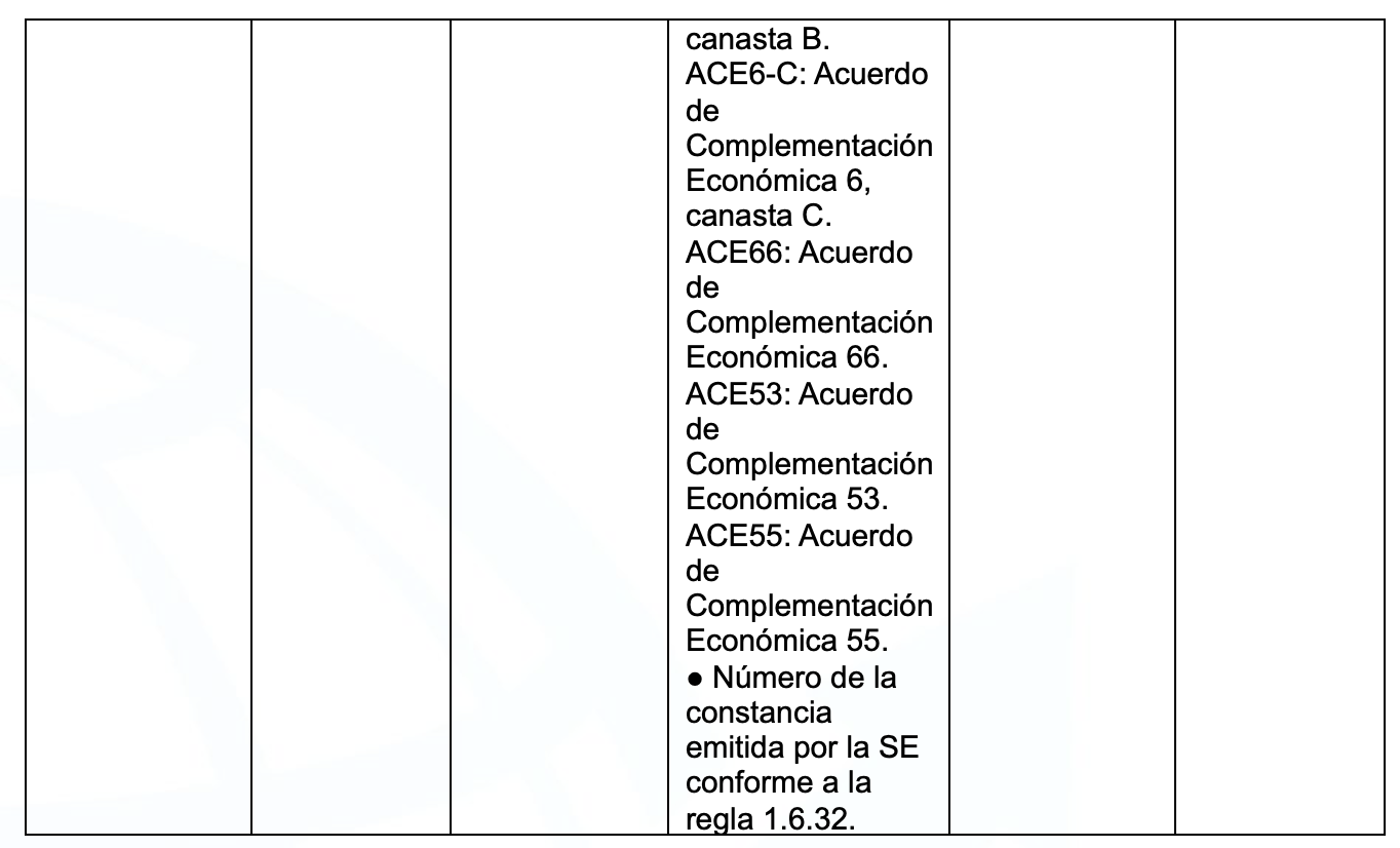 Identificadores relacionados con la aplicación de Preferencias ...